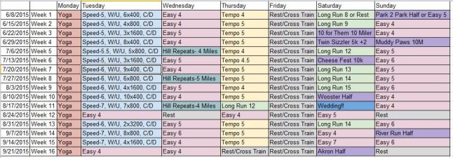Akron Half Marathon Training – Masher Runs